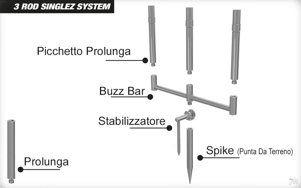 Korda Singlez Rod Pod Picchetti Buzz Bar Carpfishing